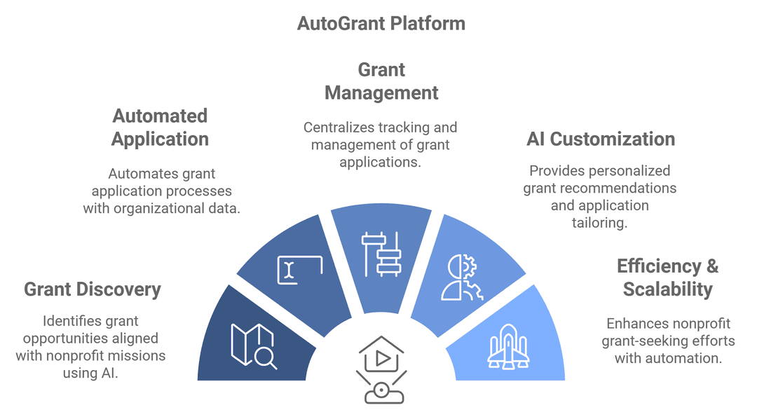 Centered Networks: Empowering Nonprofits with Technology Solutions
